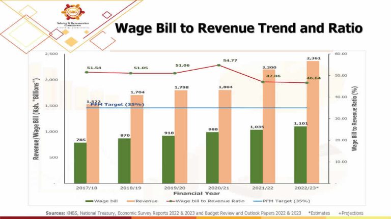 Kenya Petroleum Refineries Limited – Energising Our Nation